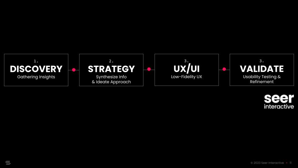 Laying the UX Foundation for Your Next Redesign | Seer Interactive
