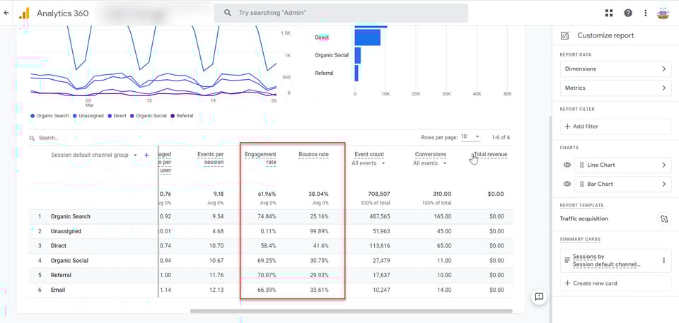 Bounce Rate in Google Analytics 4 (GA4) | Seer Interactive