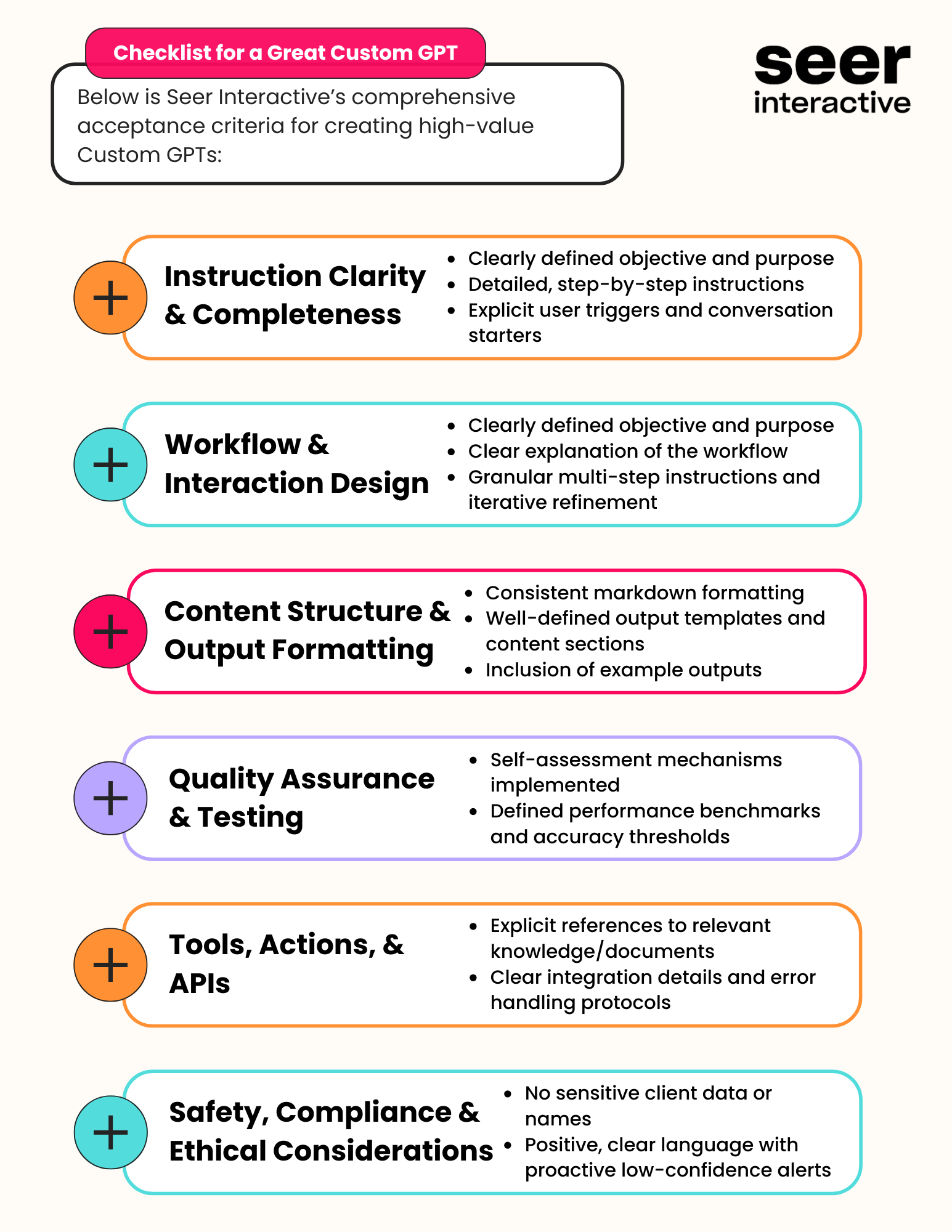 How To Create (Actually Useful) Custom GPTs for Marketing Automation