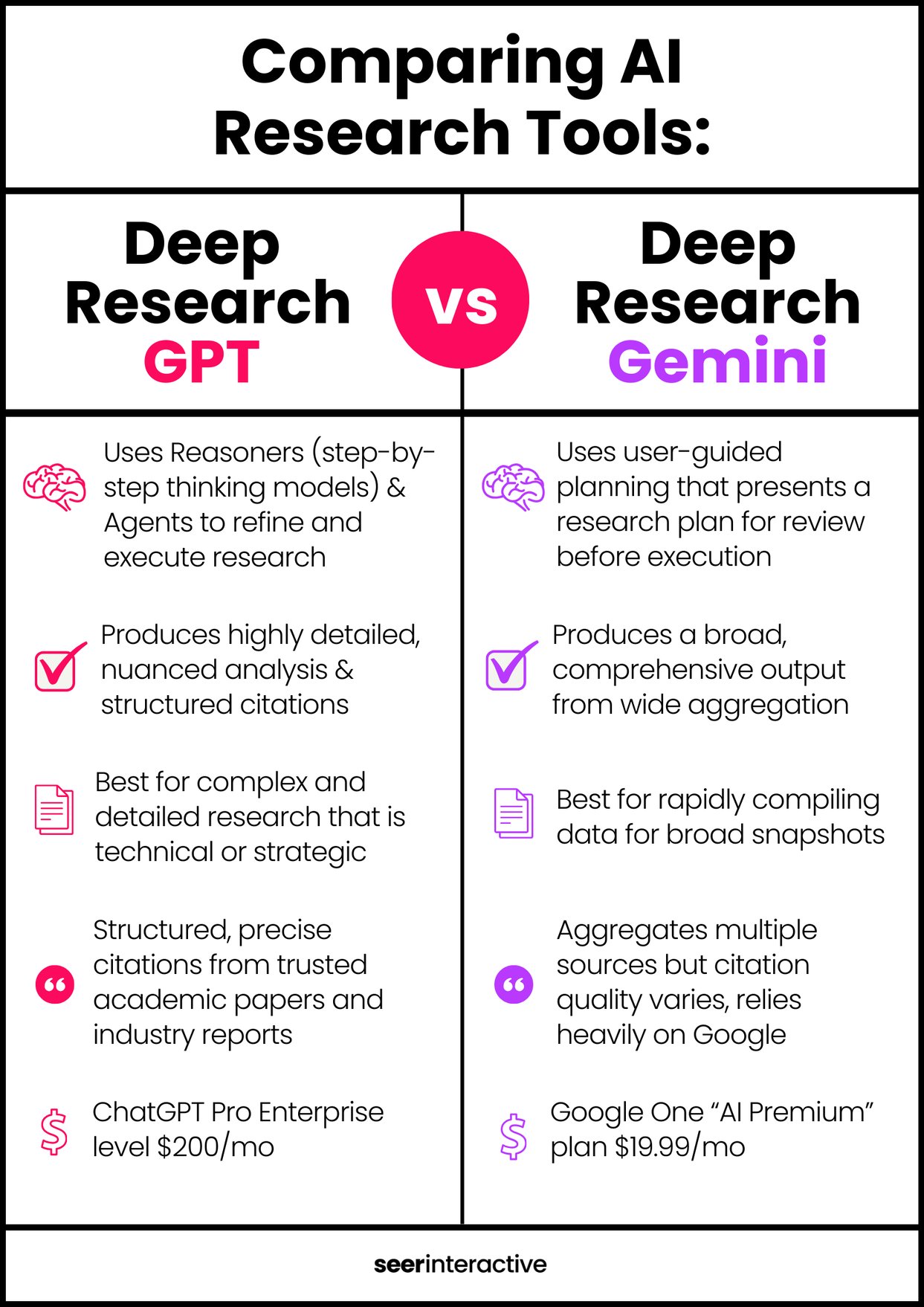Google Deep Research vs. OpenAI Deep Research: The Future of AI ...
