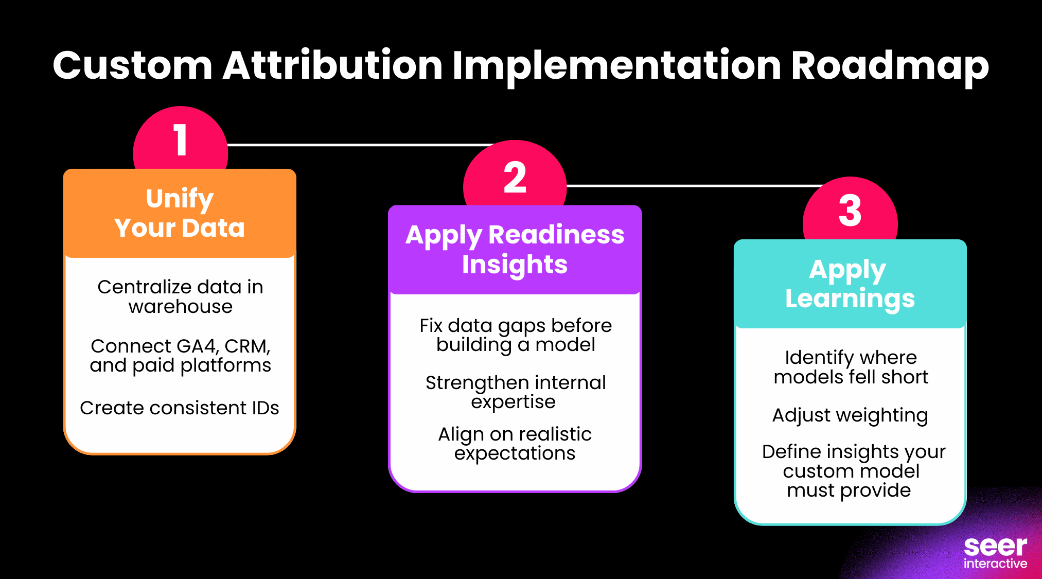Your Attribution Authority: A Guide For Taking Back Control