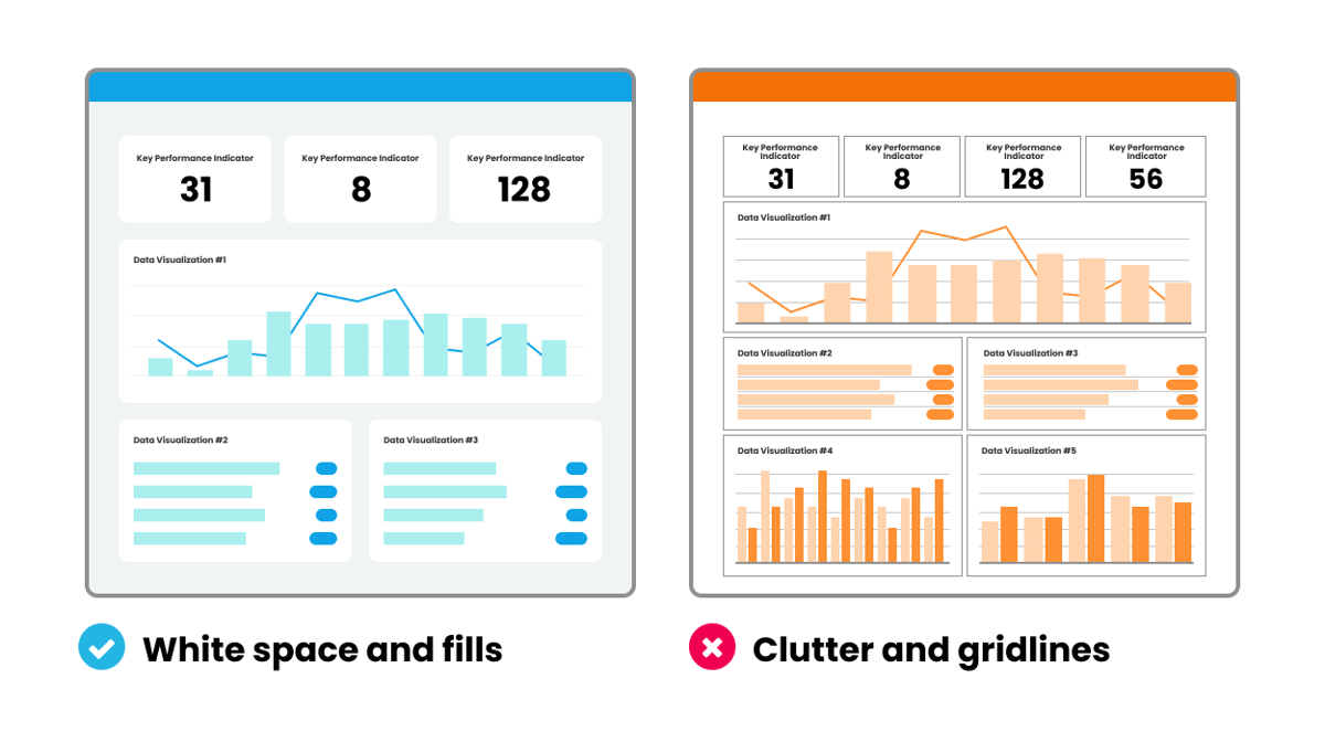 3 Easy Design Tips to Make Your Dashboards Better