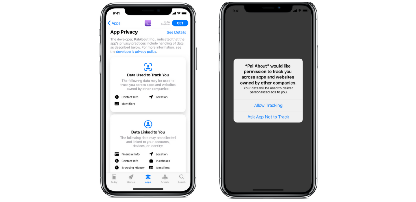 The Pattern of Privacy in Digital Marketing & Advertising