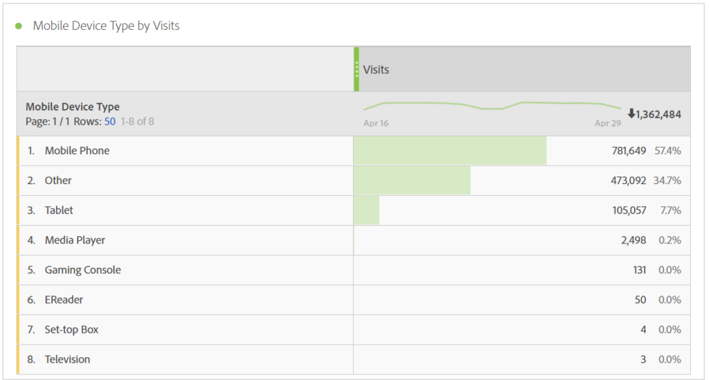 The Definitive Guide to Adobe Analysis Workspace