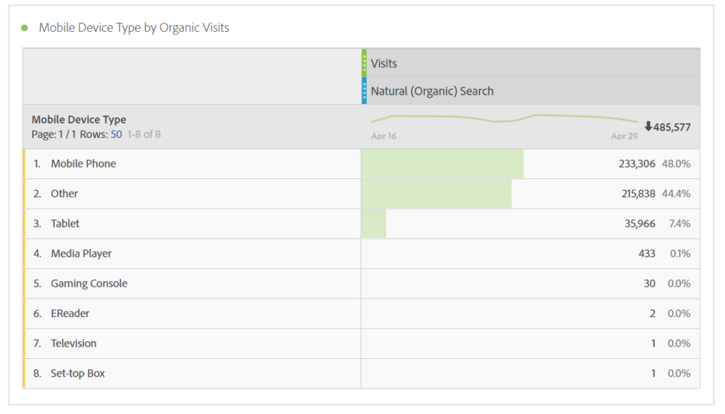 The Definitive Guide to Adobe Analysis Workspace