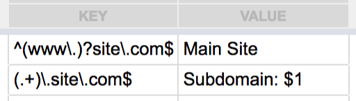 GTM Match Table Variable Generator (Lookup Tables & Beyond)