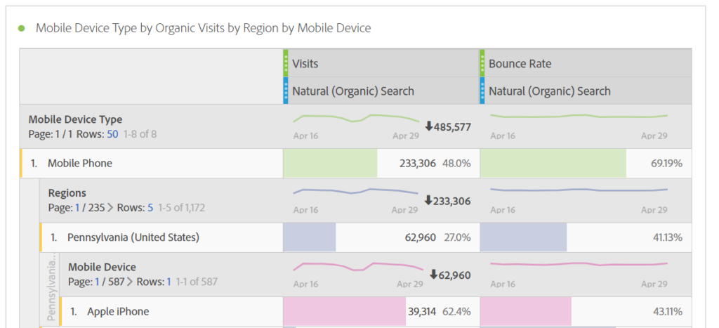 The Definitive Guide to Adobe Analysis Workspace