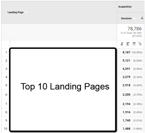 Adobe Analytics 101: Your Comprehensive Guide | Seer Interactive