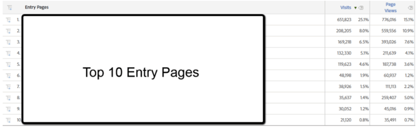 Adobe Analytics 101: Your Comprehensive Guide | Seer Interactive