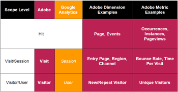 Adobe Analytics 101: Your Comprehensive Guide | Seer Interactive