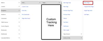 Adobe Analytics 101: Your Comprehensive Guide | Seer Interactive