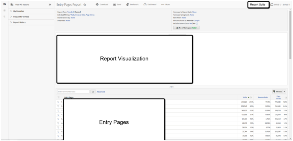 Adobe Analytics 101: Your Comprehensive Guide | Seer Interactive
