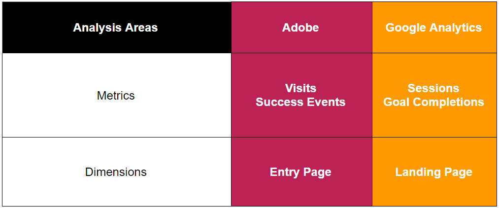 Adobe Analytics 101: Your Comprehensive Guide | Seer Interactive