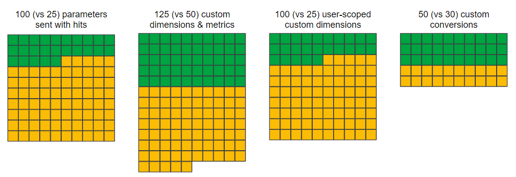 Why Consider Google Analytics 360: Top 4 Reasons | Seer Interactive