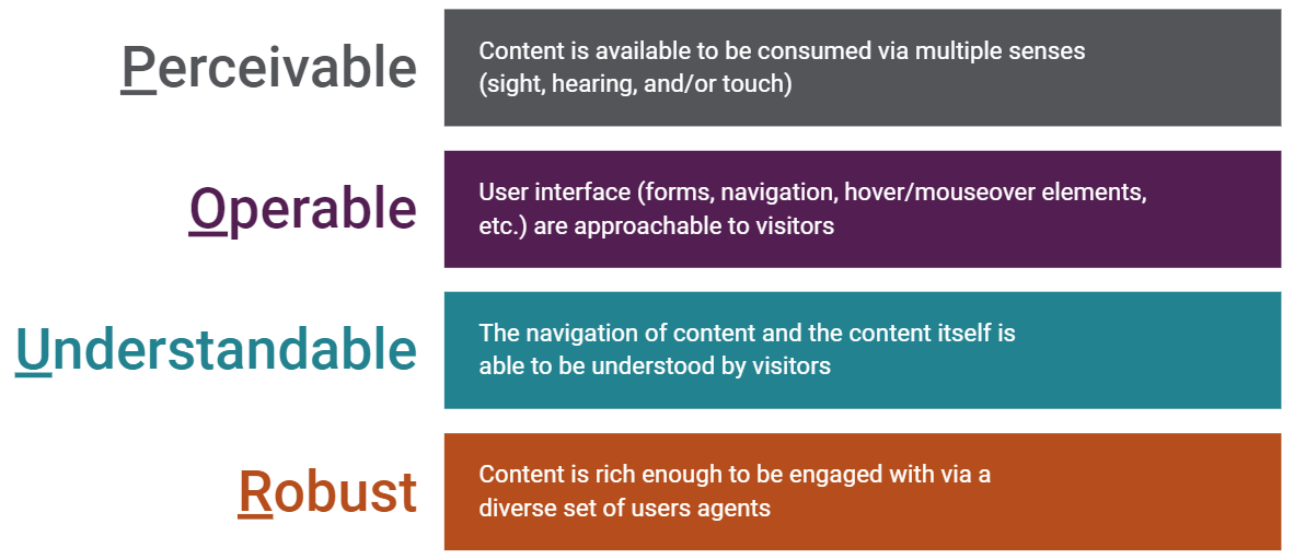 What SEOs Should Know About Accessibility