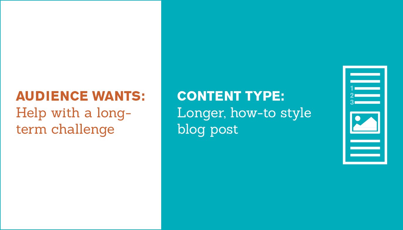 How to Create Kickass Content for Your Brand’s Audience [Checklist]