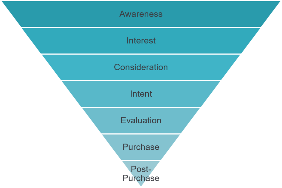 The Importance of Audience Targeting in SEM Strategy