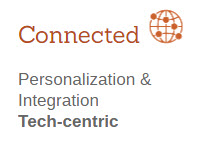 An Introduction to the Digital Maturity Model