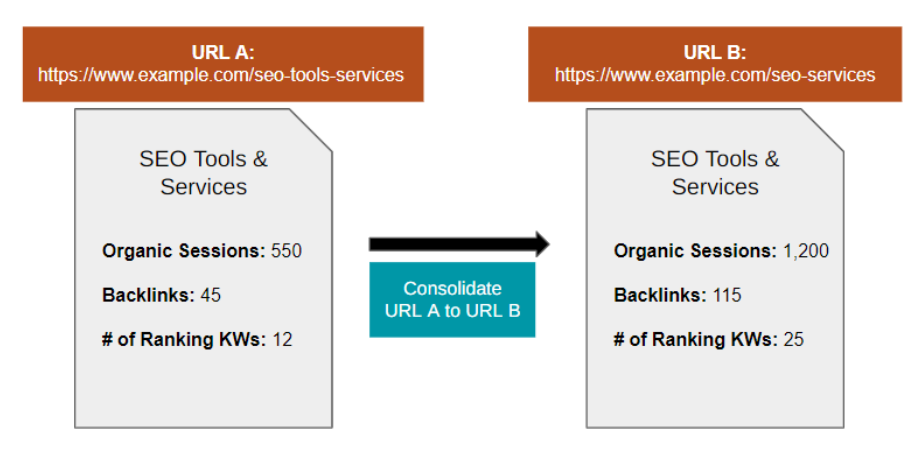 What is Duplicate Content and How Does it Impact SEO?