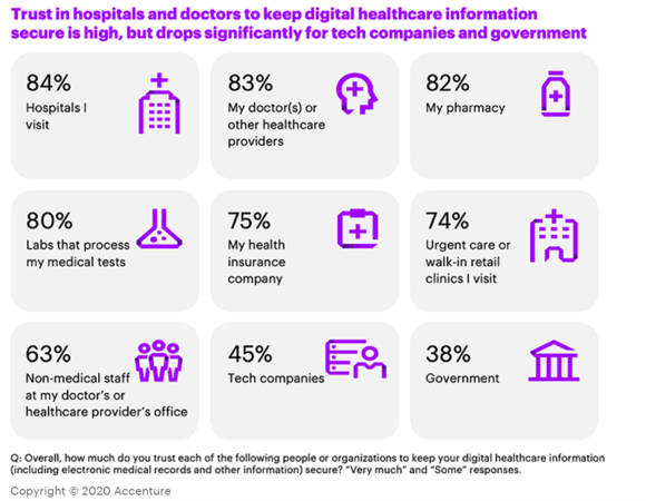 How Google Analytics 4 Enables Patient Care for the Healthcare Industry