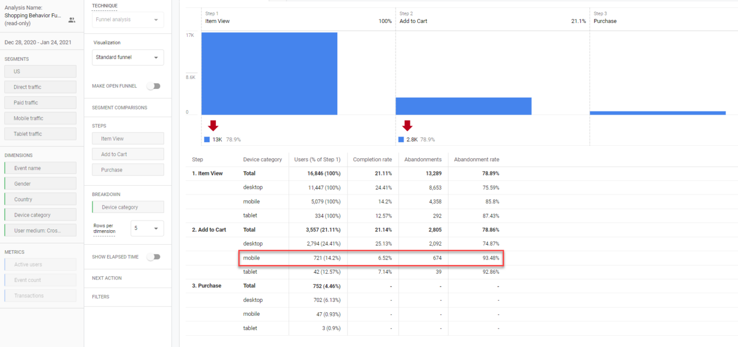 How to Use the GA4 Demo Account