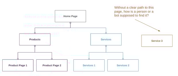 Internal Linking for SEO: A Complete Guide for 2022