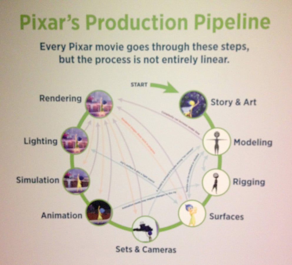 What Designers and Marketers Can Learn from Pixar