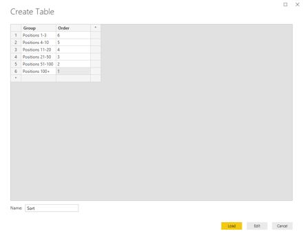 Reorder a Legend in Power BI: Step-by-Step | Seer Interactive