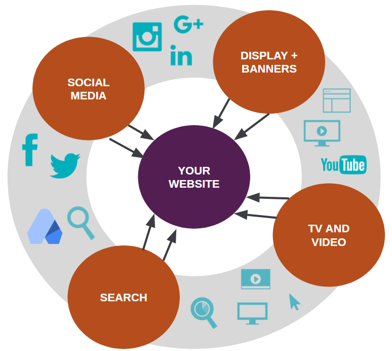 TV Advertising: How to Measure Effectiveness of Television Ads