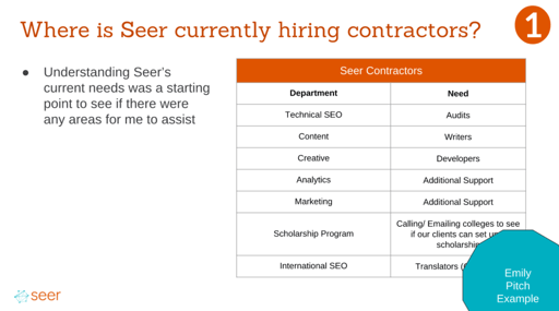 Pitch Perfect: The 9 Questions Every Successful Pitch Answers