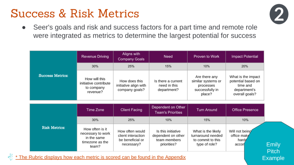 Pitch Perfect: The 9 Questions Every Successful Pitch Answers