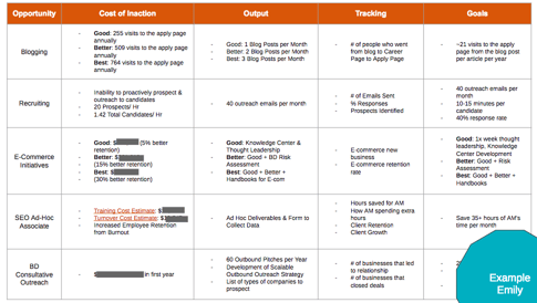 Pitch Perfect: The 9 Questions Every Successful Pitch Answers