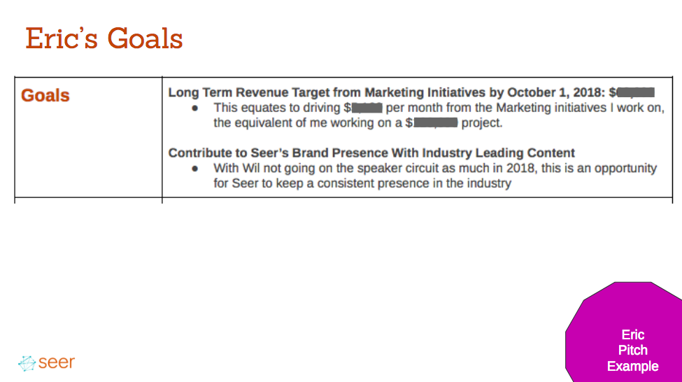 Pitch Perfect: The 9 Questions Every Successful Pitch Answers