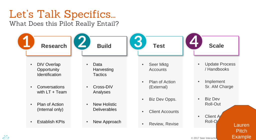 Pitch Perfect: The 9 Questions Every Successful Pitch Answers