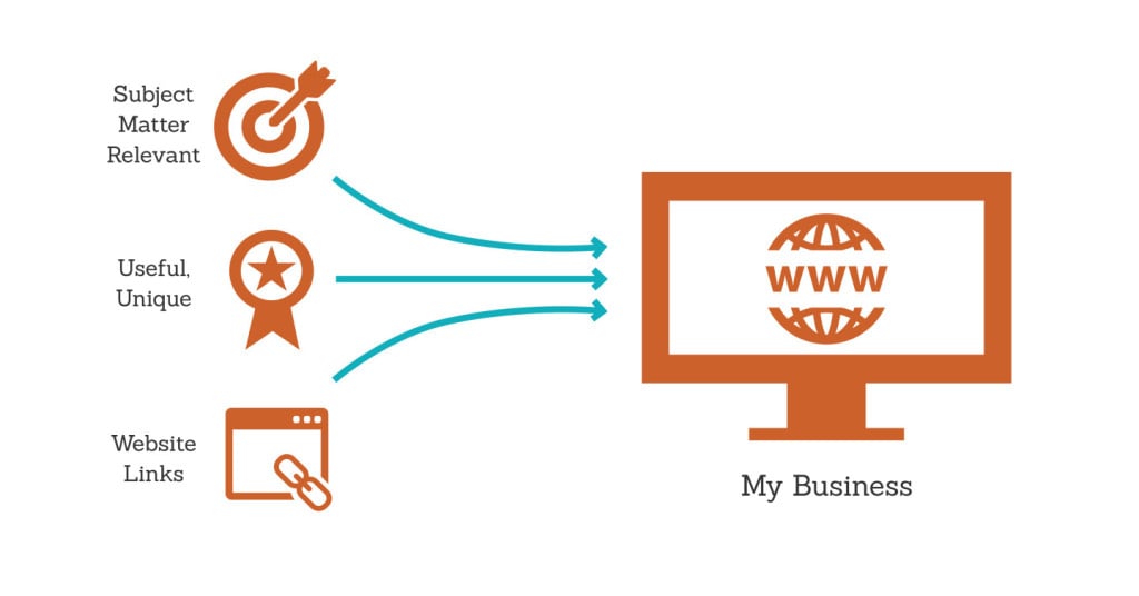 Vetting Link Prospects: What Matters, and What Doesn’t?