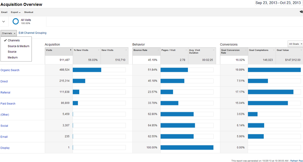 New Google Analytics Channel Groupings