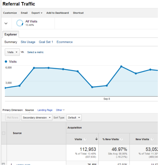 New Google Analytics Channel Groupings