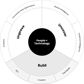 Re-Introducing Seer: Our Rebrand Journey