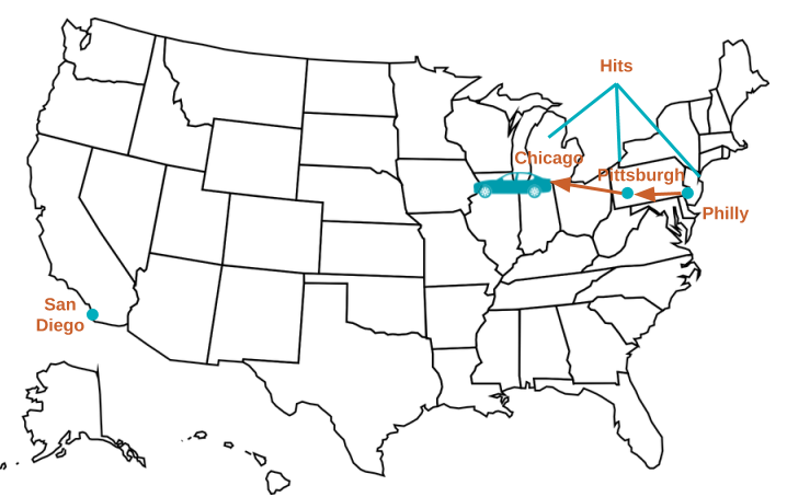 Google Analytics Scope: Why Metrics & Dimensions Matter