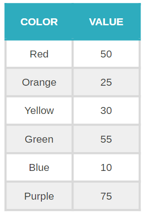 Joining Many to Many with a Bridge in Power BI | Seer Interactive