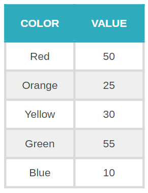 Joining Many to Many with a Bridge in Power BI | Seer Interactive