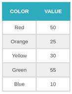 Joining Many to Many with a Bridge in Power BI | Seer Interactive