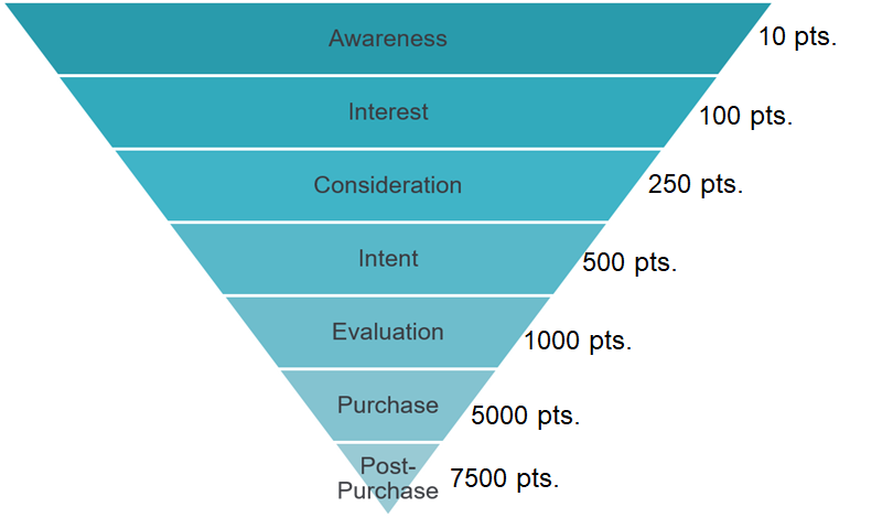 The Importance of Audience Targeting in SEM Strategy