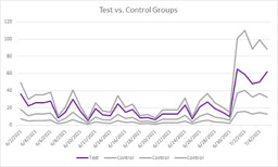 What is a Casual Impact Analysis? | Seer Interactive