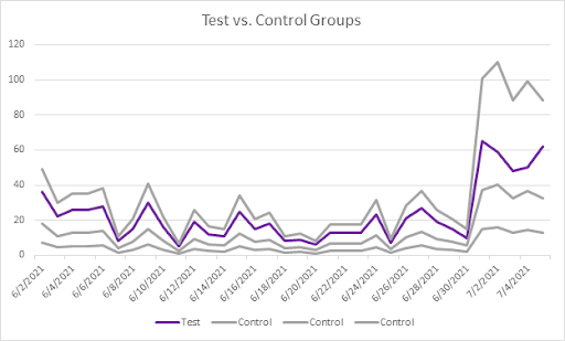 What is a Casual Impact Analysis? | Seer Interactive