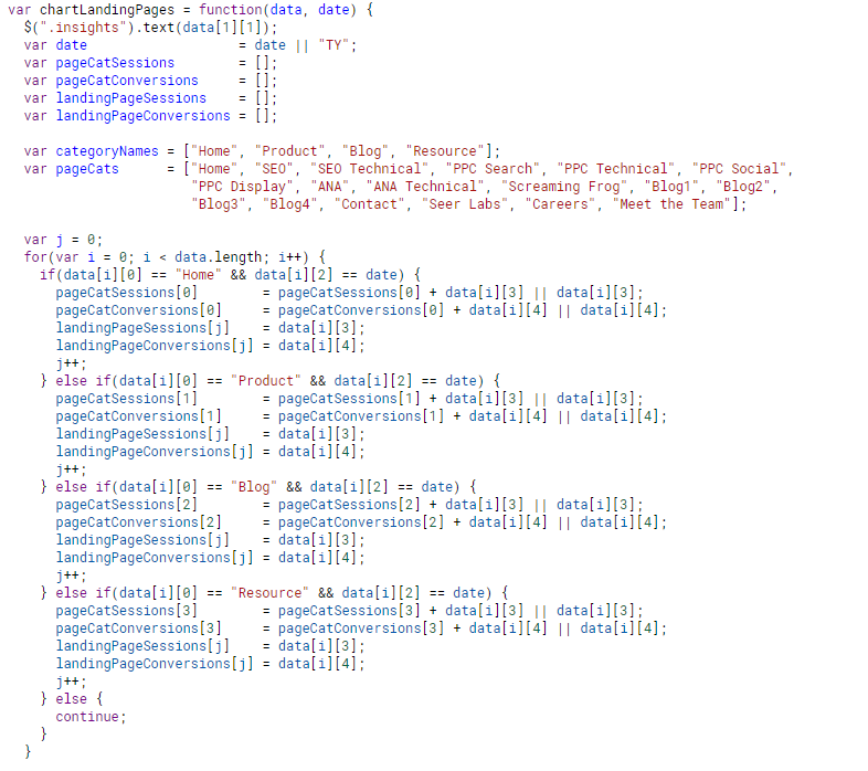 Reimagine Data Visualization with this D3.js Tutorial
