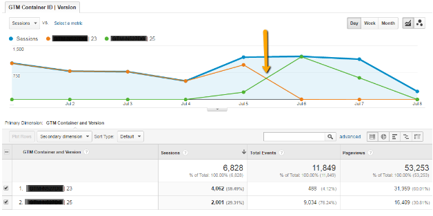 GTM Tip: Tracking GTM Version and ID as a Custom Dimension | Seer ...