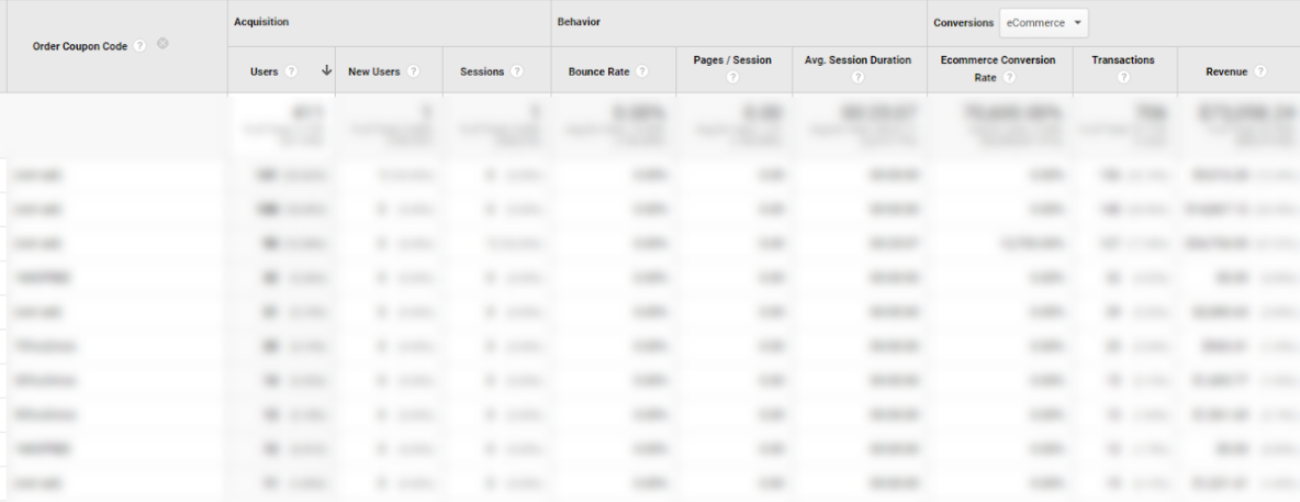 Leveraging Coupons & Coupon Code Data in Google Analytics