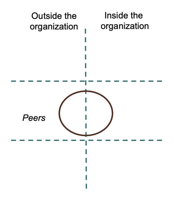 How to Use a Networking Analysis to Improve Relationships