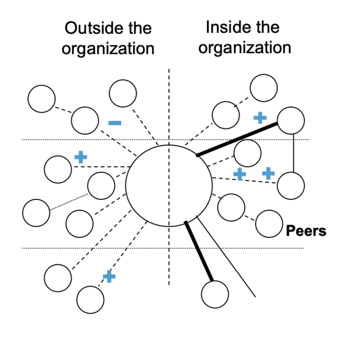 How to Use a Networking Analysis to Improve Relationships